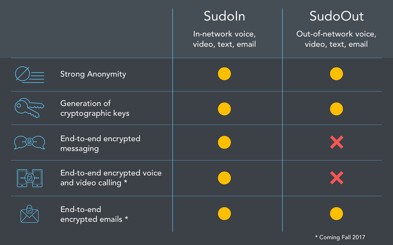 Table-Security - Anonyome Labs