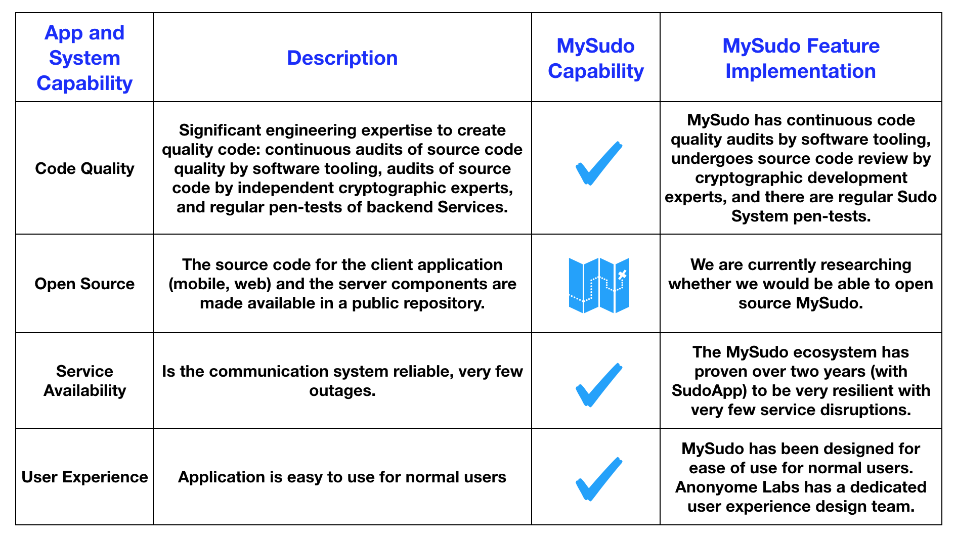 app-system-capabilities - Anonyome Labs