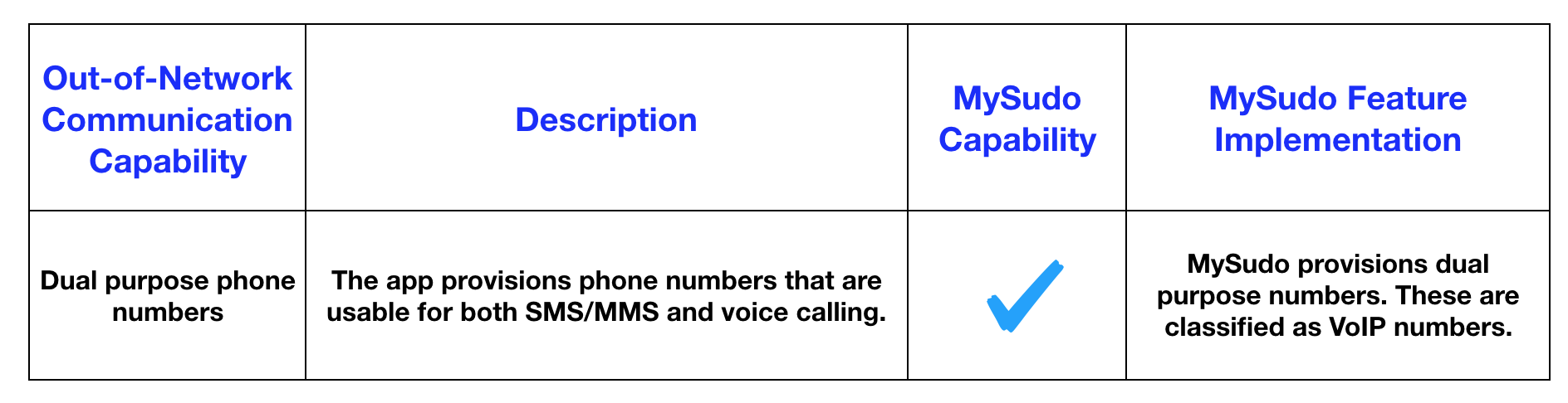 out-of-network-privacy-capabilities - Anonyome Labs